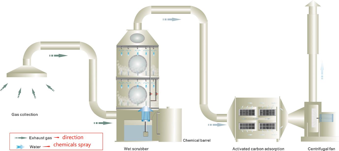 Air Pollution Control System - Thai Engineering